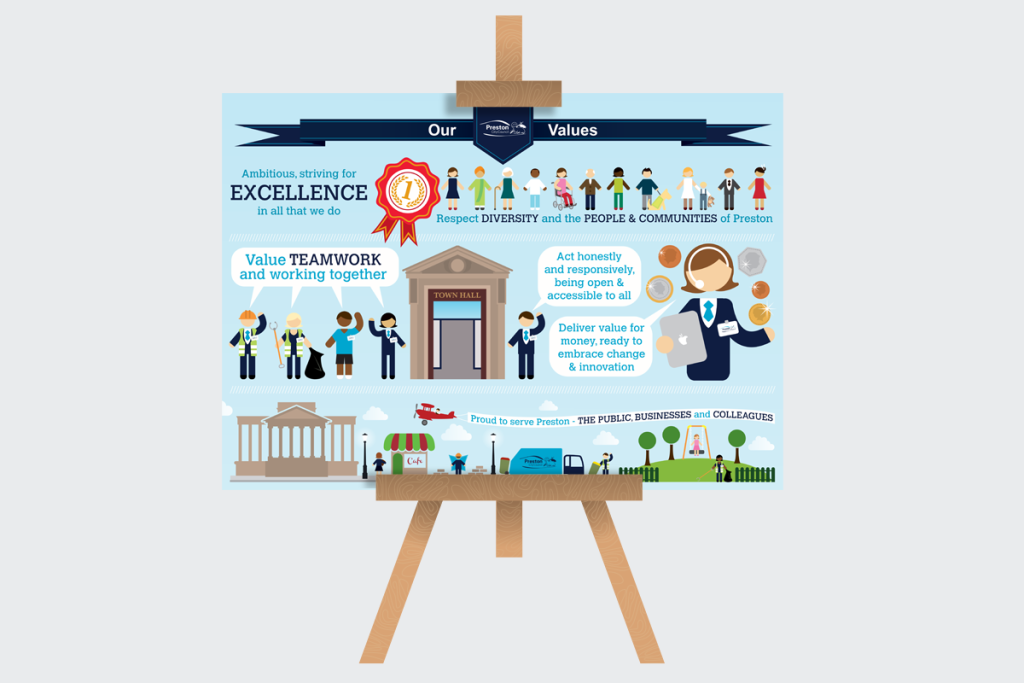 Preston City Council – Values Infographic – Illustration, Animation ...